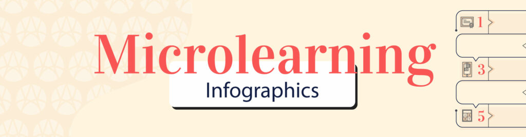 Infographics. A simple solution to teach complex content - Lyadis